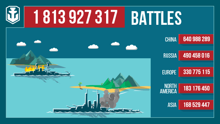 World of Warships 1st Anniversary Infographics | World of Warships