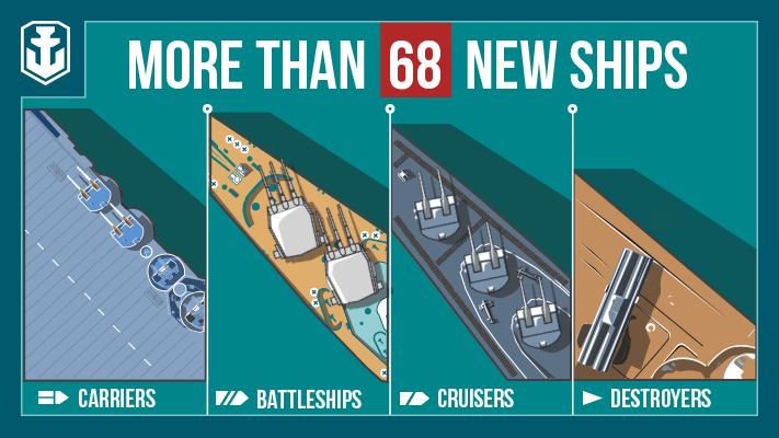 World of Warships 1st Anniversary Infographics | World of Warships