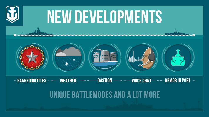 World of Warships 1st Anniversary Infographics | World of Warships