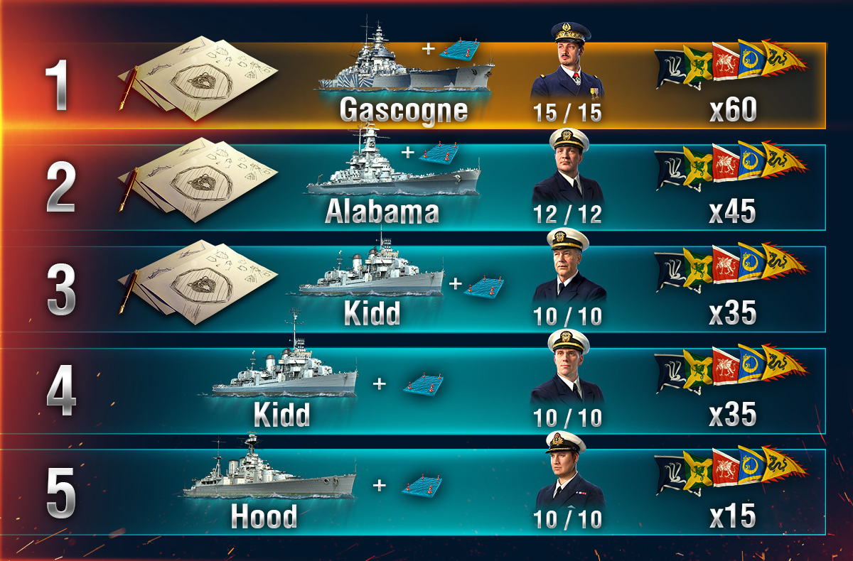 Design a Patch Contest [30 Mar: Results Updated] | World of Warships